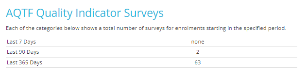 View Collated Student AQTF Survey Data – Vasto Software