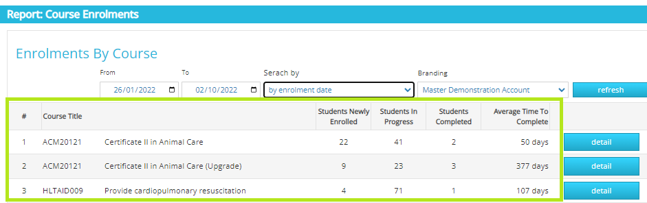 Enrolment Reports – Vasto Software
