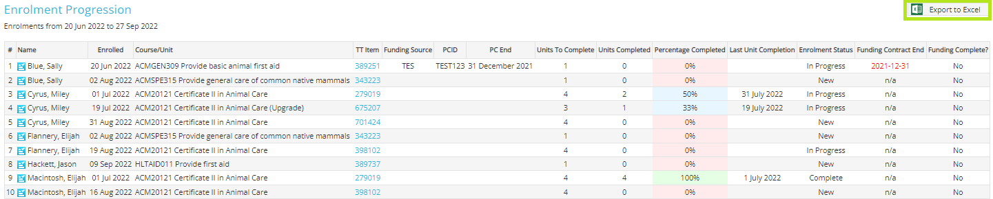 Enrolment Progression Reports – Vasto Software